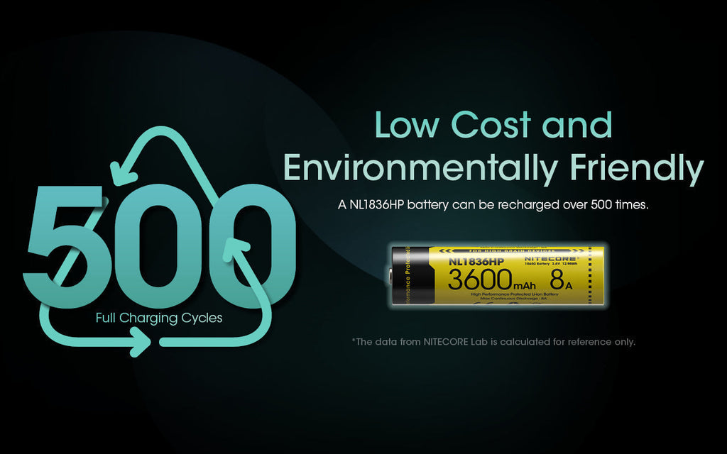 Nitecore NL1836HP 3600mAh Rechargeable 18650 Battery – PhotonLight.com, Inc