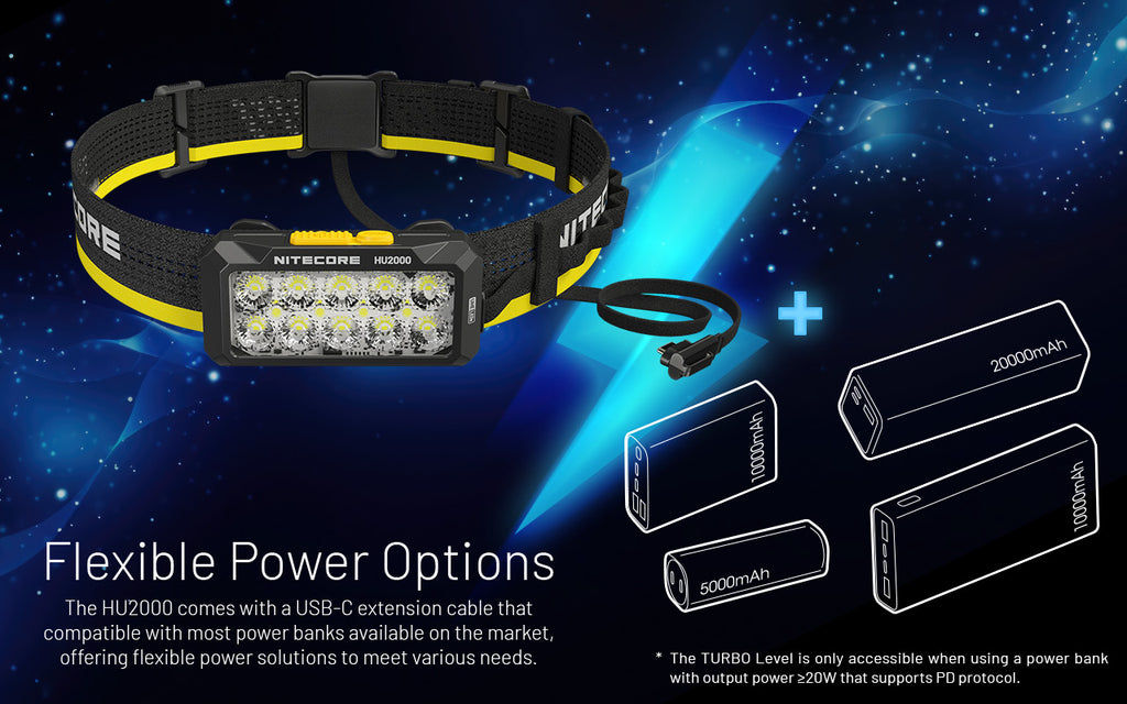 Nitecore HU2000 2000 Lumen Headlamp Compatible With External USB-C Pow – PhotonLight.com, Inc