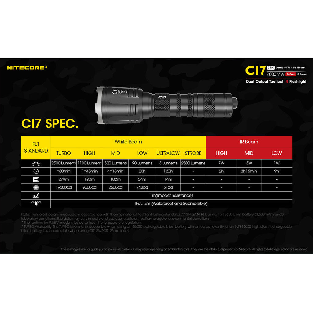 nitecore ci7 flashlight-Nitecore CI7 White & Infrared/IR Dual Beam ...