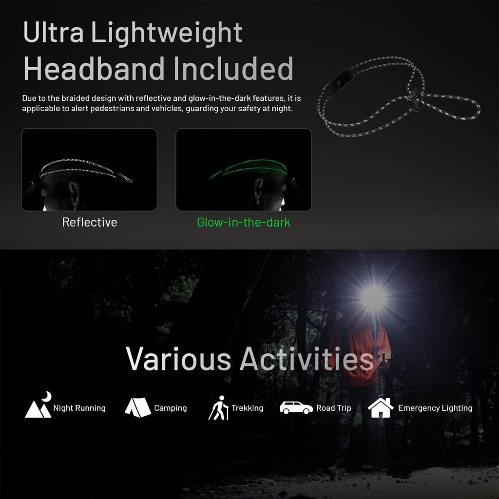 Nitecore HA11 headlamp-Nitecore HA11 Ultra-Lightweight Headlamp w/ aux ...