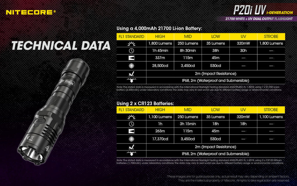Nitecore P20i-UV 1800 Lumen Tactical Flashlight w/ Ultraviolet Beam ...