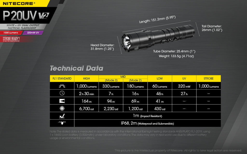Nitecore P20UV V2 Tactical Flashlight w/ Ultraviolet Beam, 1000 Lumens – PhotonLight.com, Inc